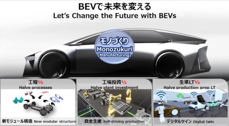 トヨタはテスラに勝てるのか？トヨタに新設されたEV専業部門の新しいリーダーがビジョンを語る